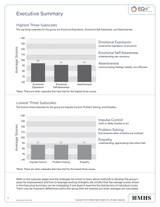 Group Emotional Intelligence Report | PDF