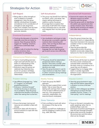 Group Emotional Intelligence Report | PDF