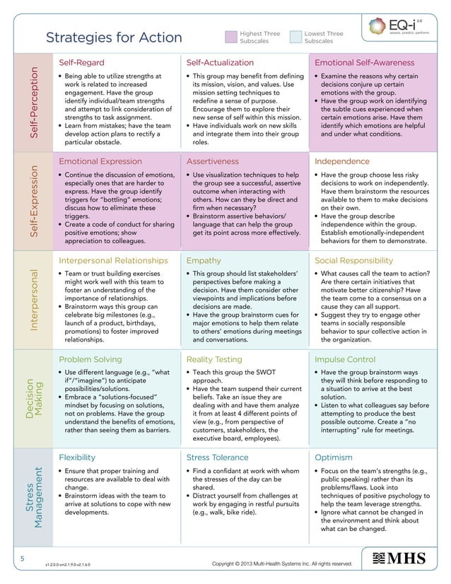 EQ-i 2.0 Group Report Client Version | PDF | Mental Health | Diseases ...