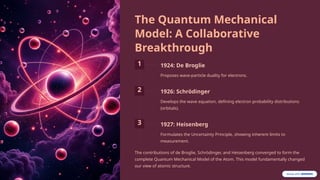 The Quantum Mechanical Model of Atoms.pptx