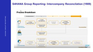 About Group reporting | PPTX