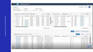 About Group reporting | PPTX