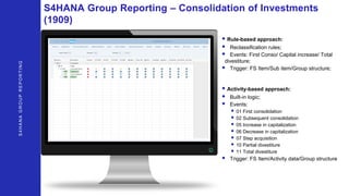 About Group reporting | PPTX