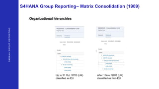 About Group reporting | PPTX