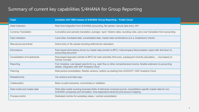 Group reporting solution | PPTX