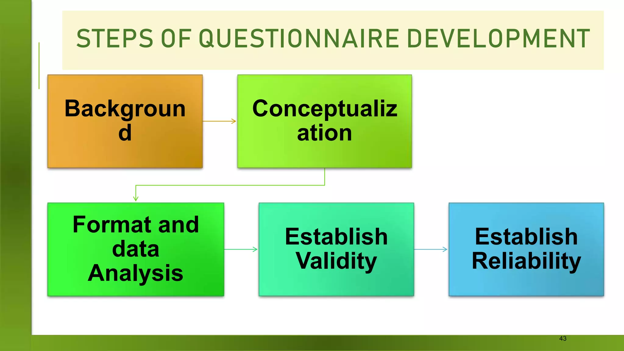 Group Research Development.pptx