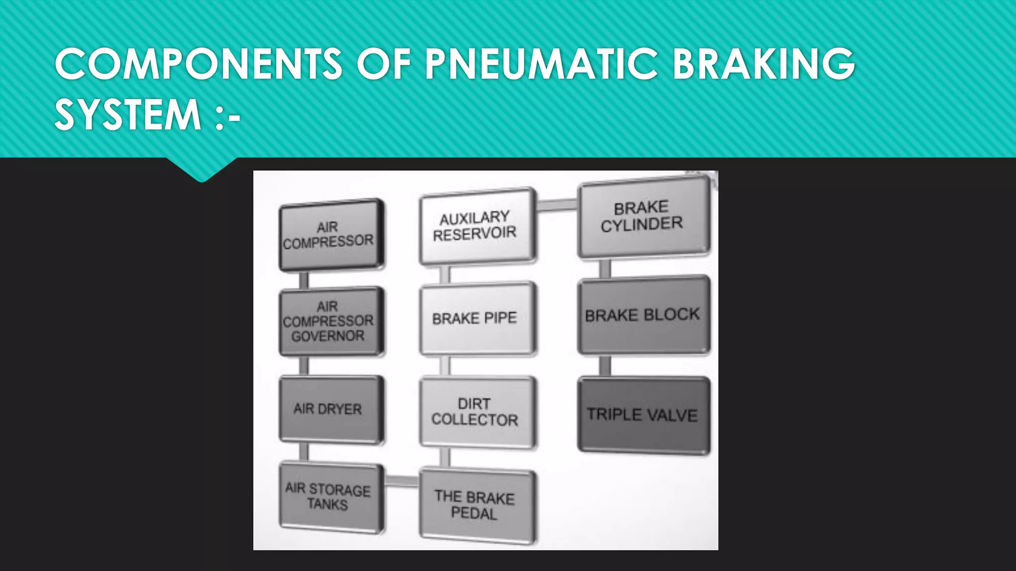 hydraulic and pneumatic systems | PDF
