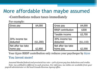 Why a Group RRSP? | PPT