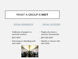 Groups | PPT