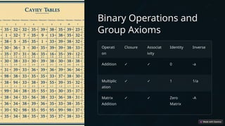 Groups-and-Types-of-Groups-in-Abstract-and-Linear-Algebra.pptx