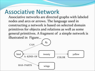 Artificial Intelligence | PPT