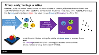 Moodle Groups and groupings | PPT