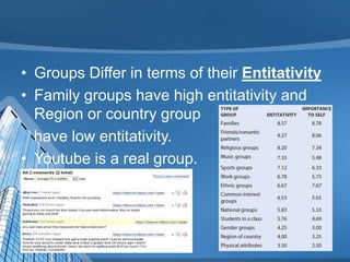 Groups and individuals | PPTX