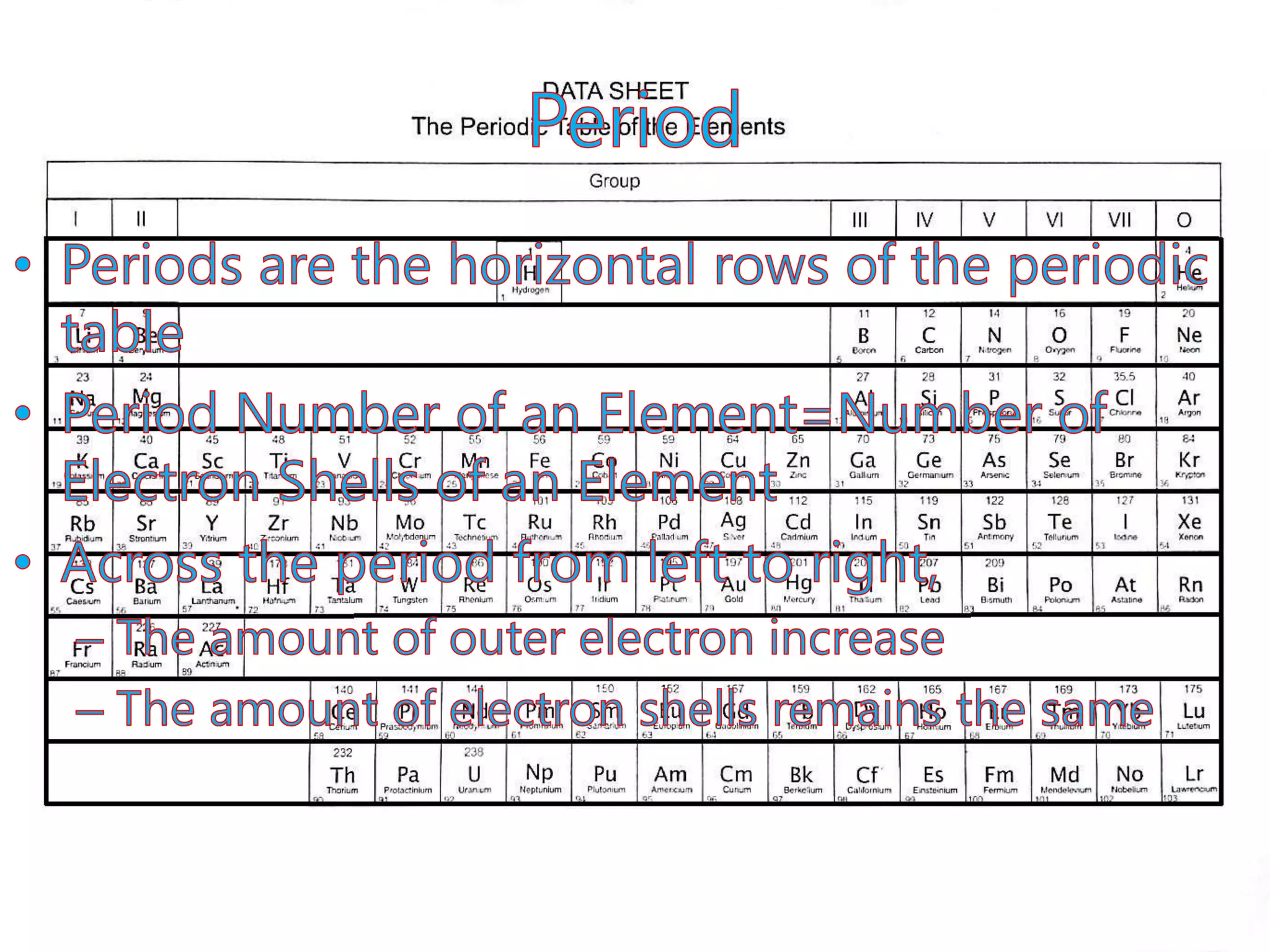 Upper Secondary Chemistry-Groups and Periods of Periodic Table | PPTX