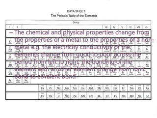 Upper Secondary Chemistry-Groups and Periods of Periodic Table | PPTX