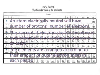 Upper Secondary Chemistry-Groups and Periods of Periodic Table | PPTX
