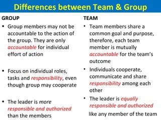 Groups and teams | PPT