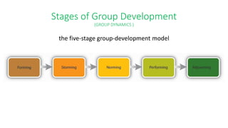 Groups and teams | PPT