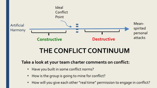 Groups and teams class session 3 | PPTX