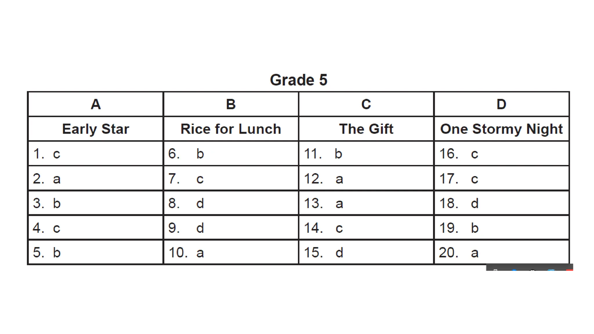 group screening test.pptx | Weather | Science