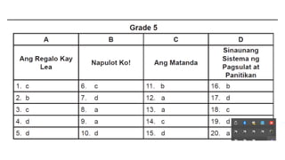 group screening test.pptx | Weather | Science