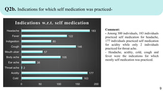 Self Medication among individuals | PPTX