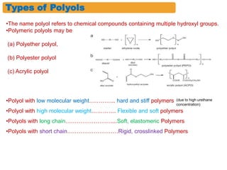 hyperbranched polymers for coating applications | PPT