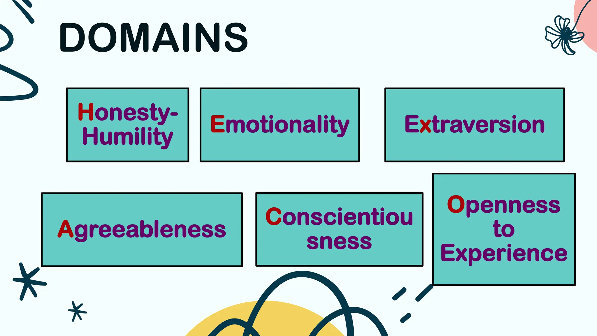 Hexaco personality and performance intelligence test | PPTX