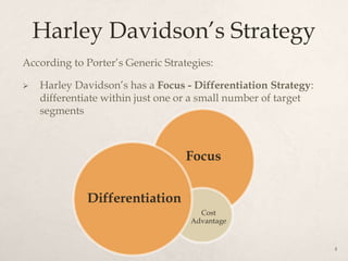 Strategy Analysis of Harley Davidson | PPTX
