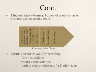 Strategy Analysis of Harley Davidson | PPTX