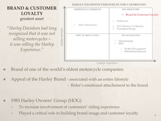 Strategy Analysis of Harley Davidson | PPTX