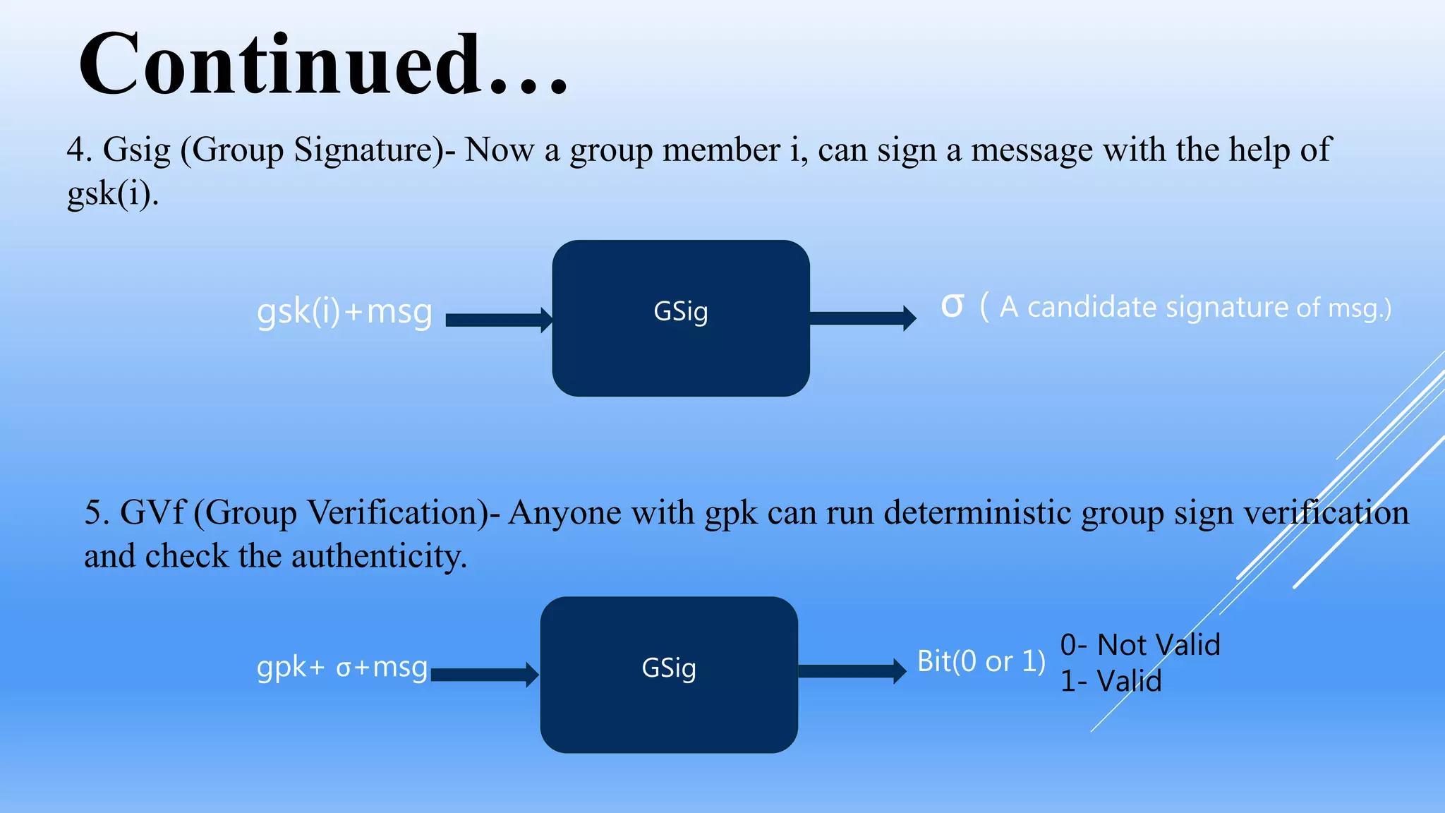 Group signature | PPTX