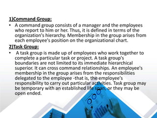 Groups in Organizational Behavior | PDF