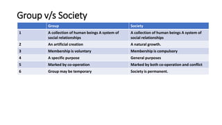 Group society and communitynjjjjjjj.pptx