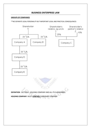 Groups of companies | DOCX