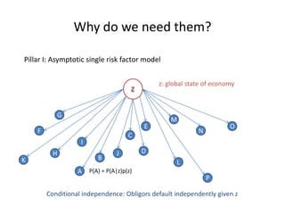 Groups of connected clients | PDF