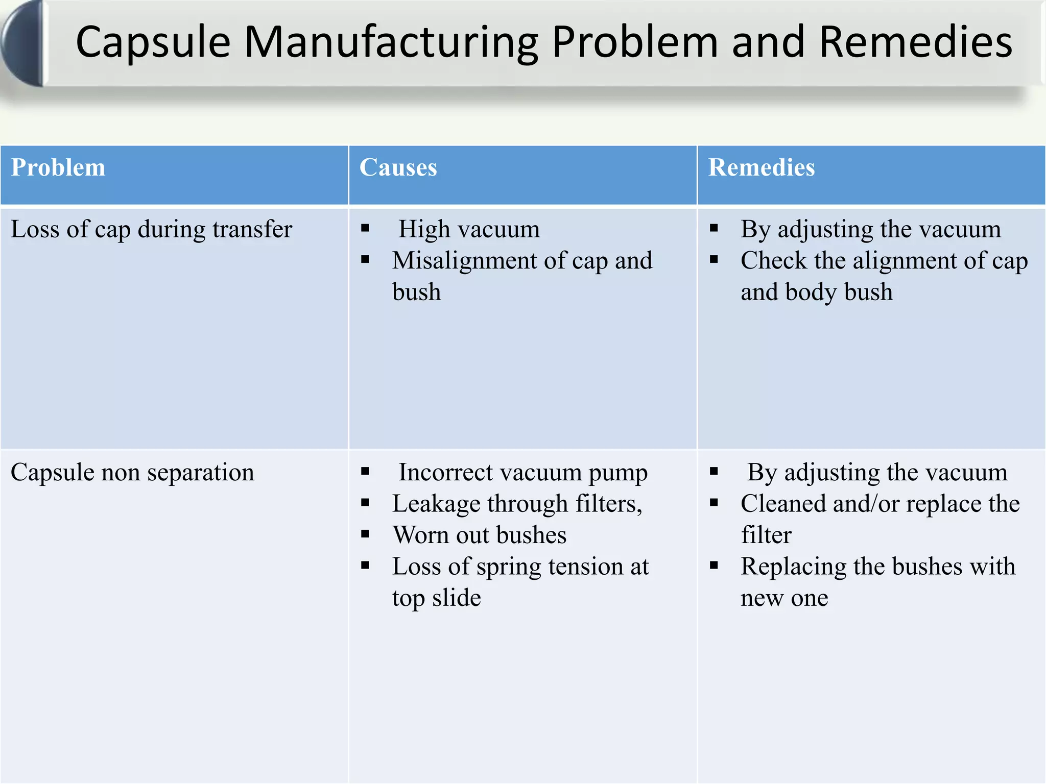 Soft Gelatin Capsule | PPTX