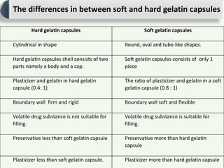Soft Gelatin Capsule | PPT