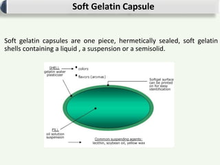 Soft Gelatin Capsule | PPT