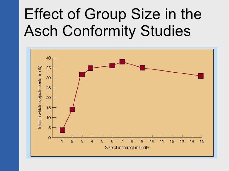 Groups & Organizations