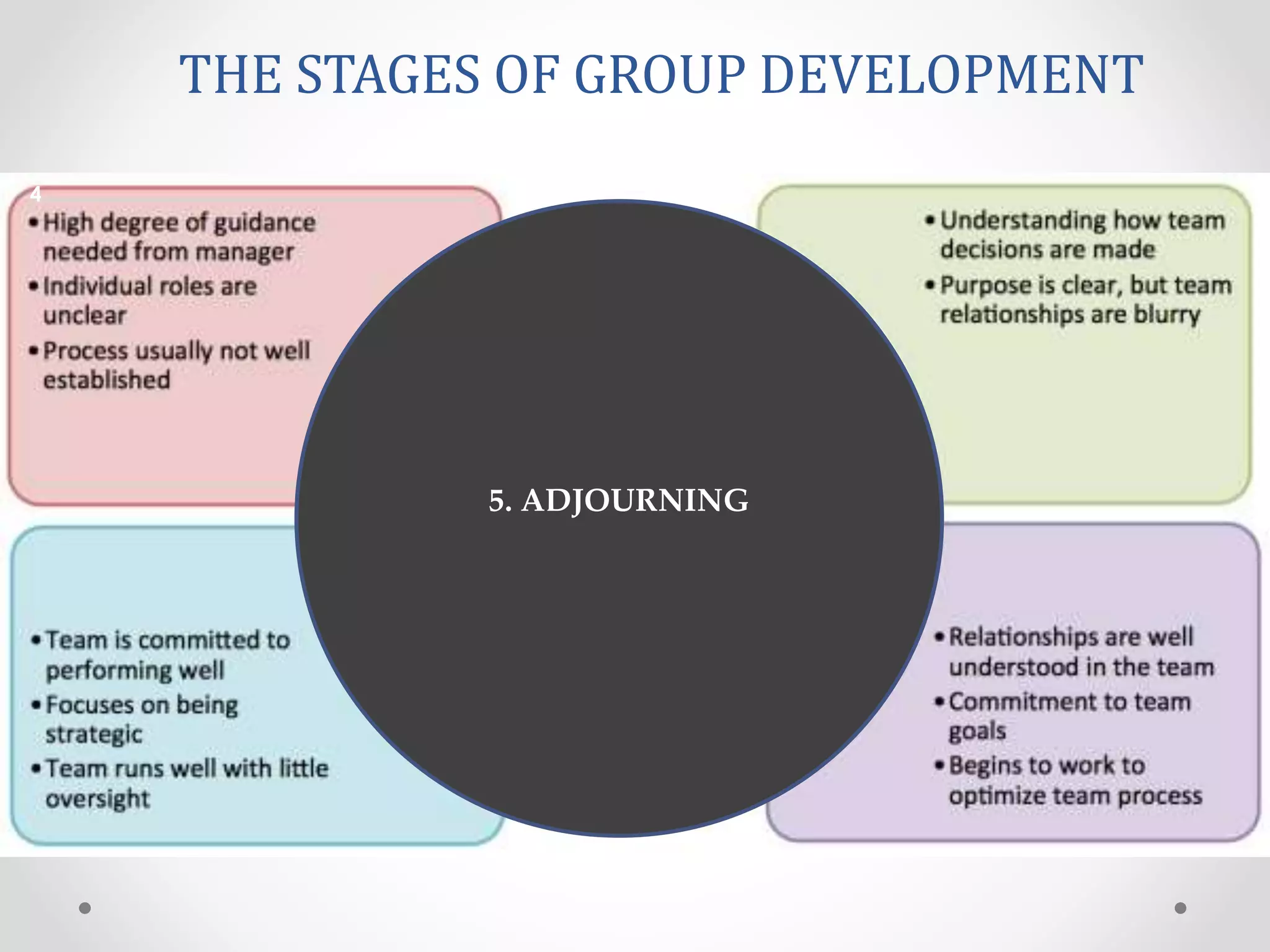 Groups & Teams - Organizational Behaviour | PPTX