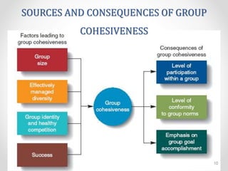 Groups & Teams - Organizational Behaviour | PPTX