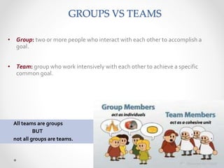 Groups & Teams - Organizational Behaviour | PPTX