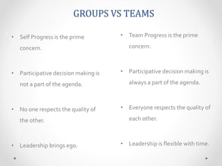 Groups & Teams - Organizational Behaviour | PPTX