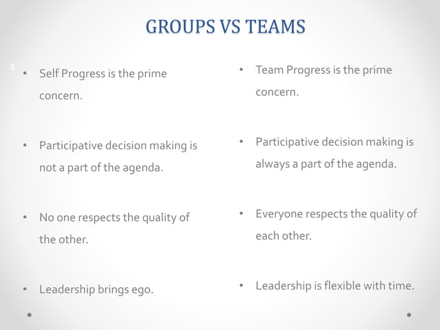 Groups & Teams - Organizational Behaviour | PPTX