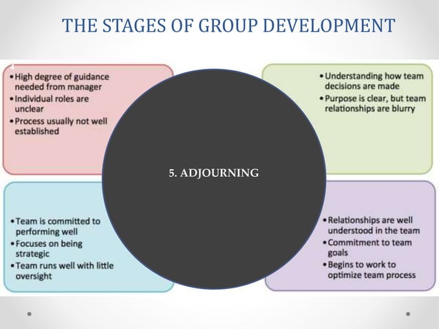 Groups & Teams - Organizational Behaviour | PPTX