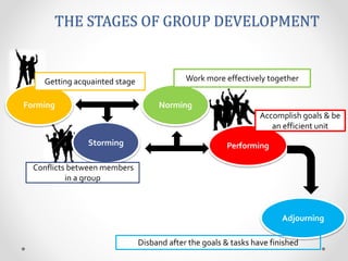 Groups & Teams - Organizational Behaviour | PPTX