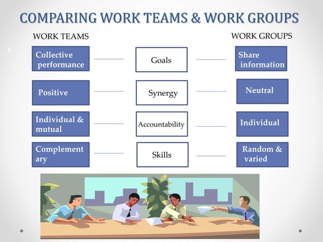 Groups & Teams - Organizational Behaviour | PPTX