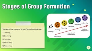 Groups & Teams presentation | PDF