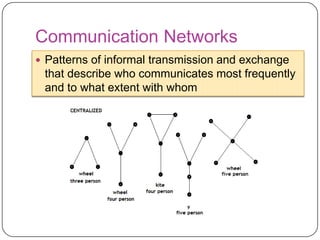 Group Structure (Psychology of Small Groups) | PPTX
